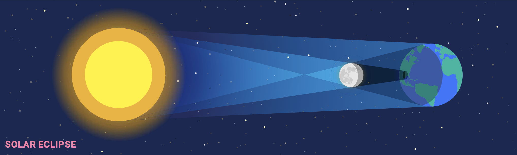 2024 Solar Eclipse in San Antonio, Texas - The Witte Museum